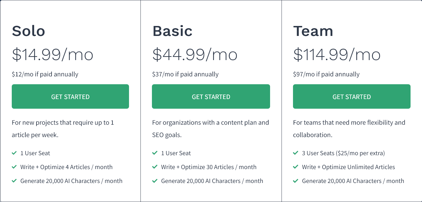 Frase AI SEO & Keyword Tool - Easy With AI