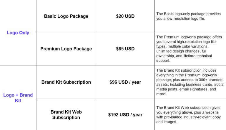 Looka Free AI Logo Maker Review - Easy With AI