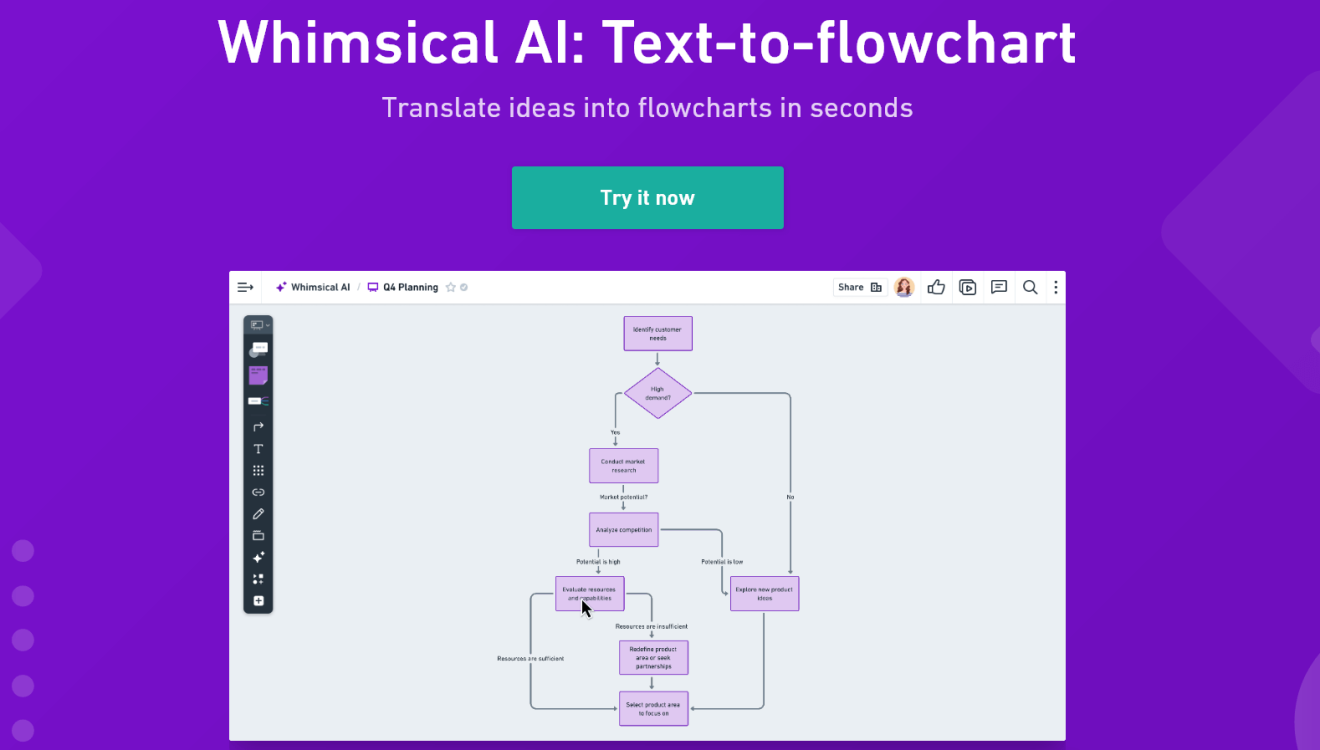 Whimsical AI - Easy With AI