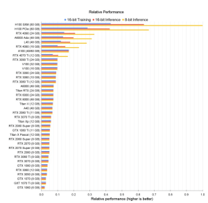 The Best GPUs for AI and Deep Learning - Easy With AI