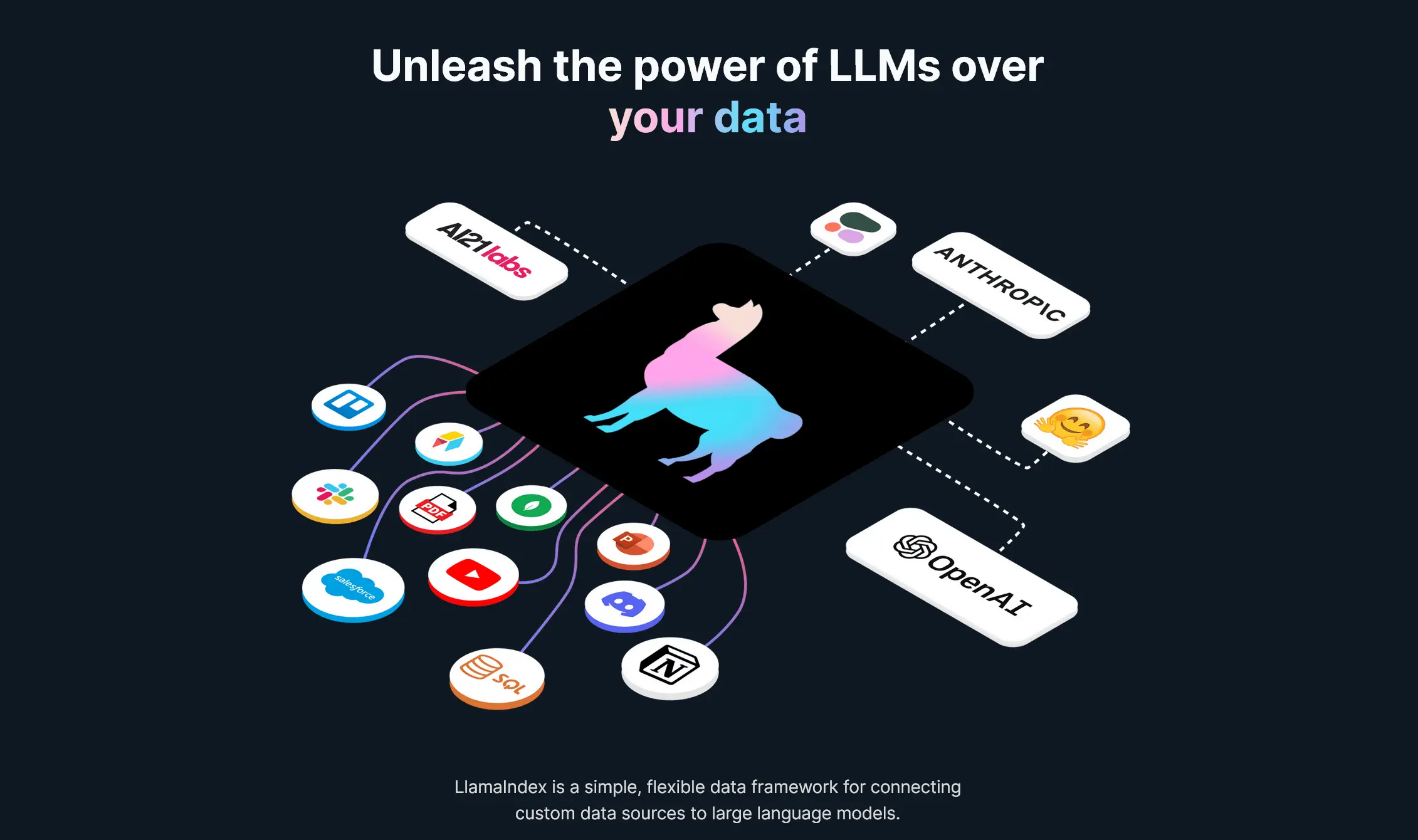 LlamaIndex - AI Data Querying Framework - Easy With AI