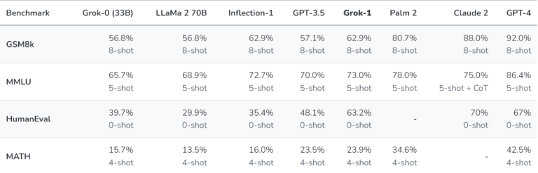 What is Grok AI? - Easy With AI