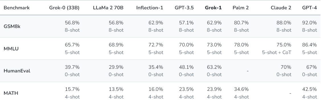 What is Grok AI? - Easy With AI