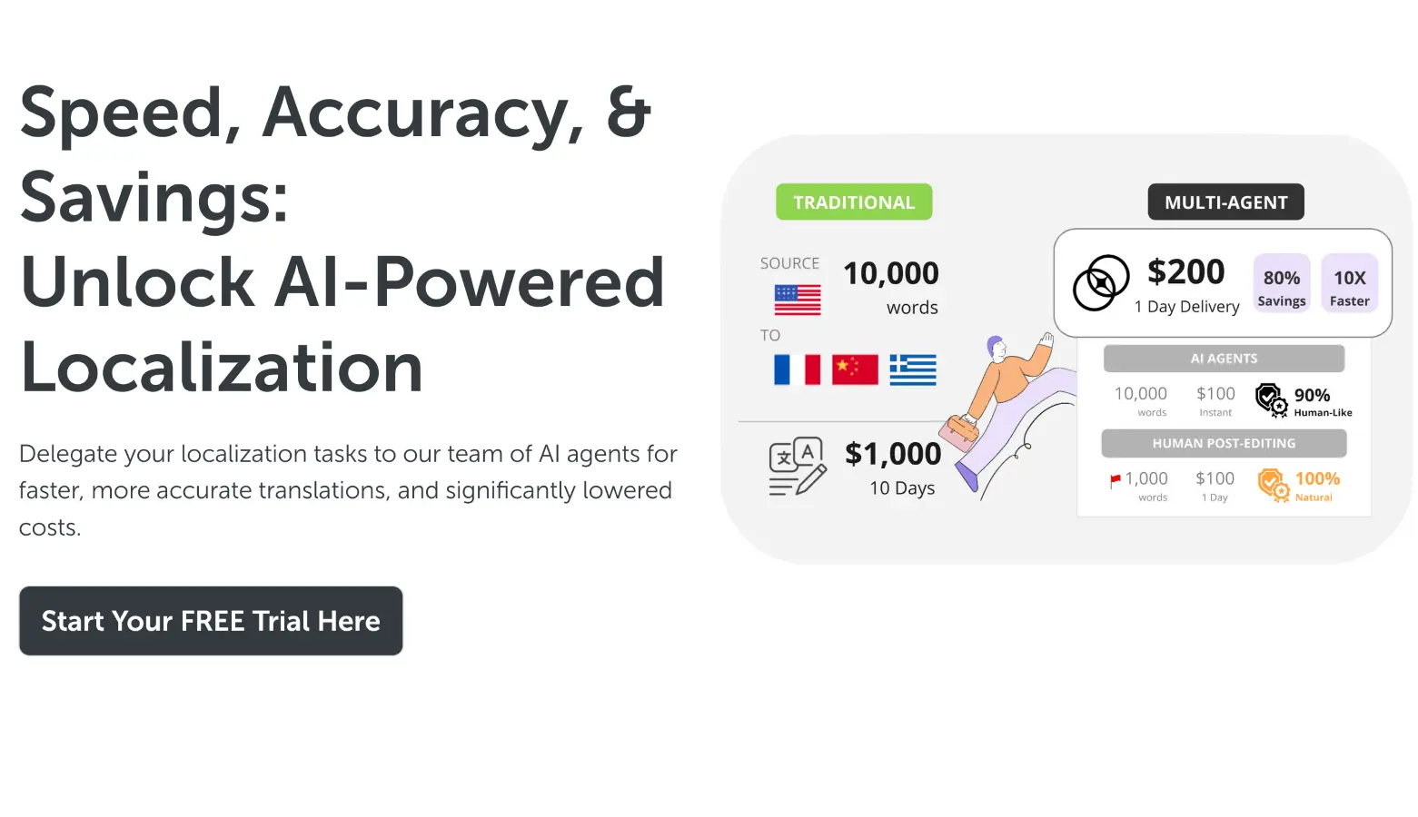 OneSky Localization Agent - Easy With AI